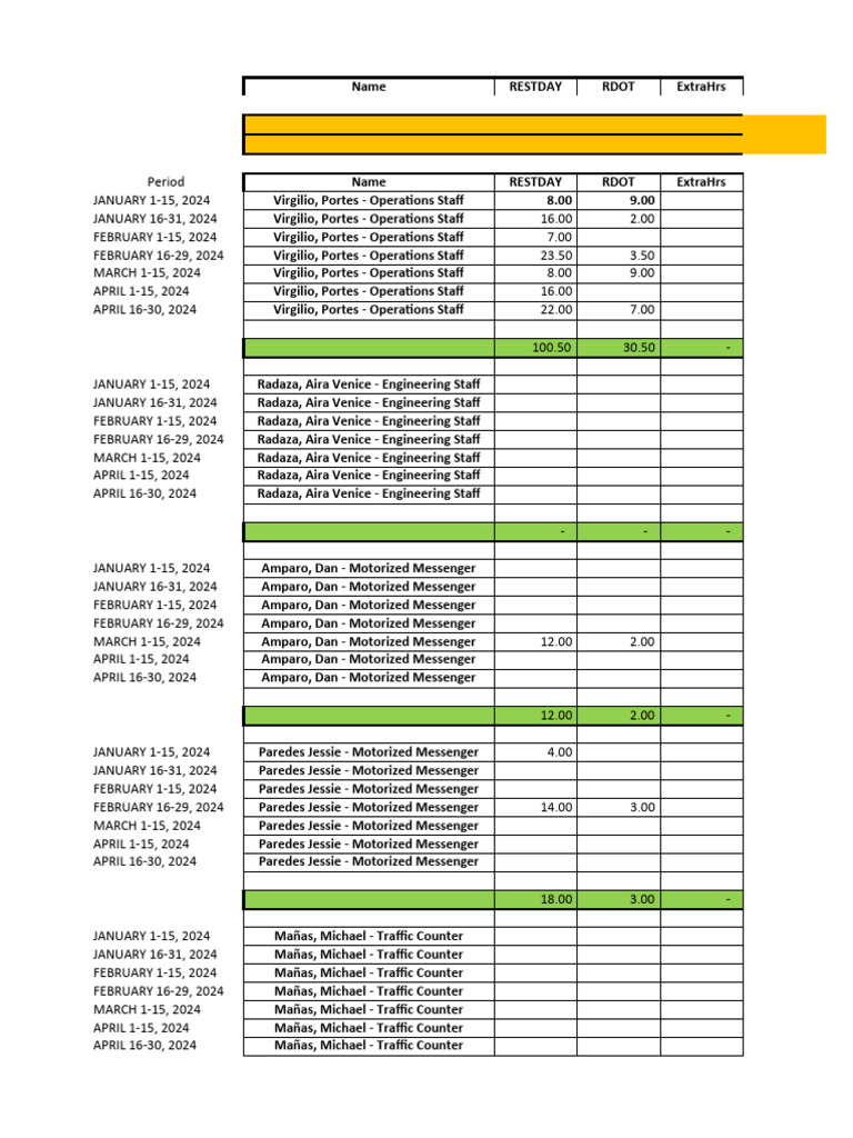 PTT OT Summary | PDF