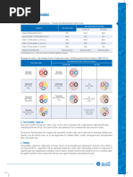SBC 201 | PDF | Safety | Civil Engineering