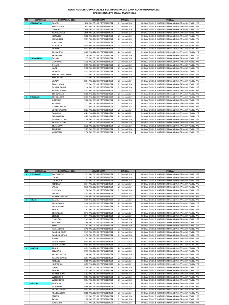 DN.3 B Opr. PPS Maret 2024 - FIX | PDF