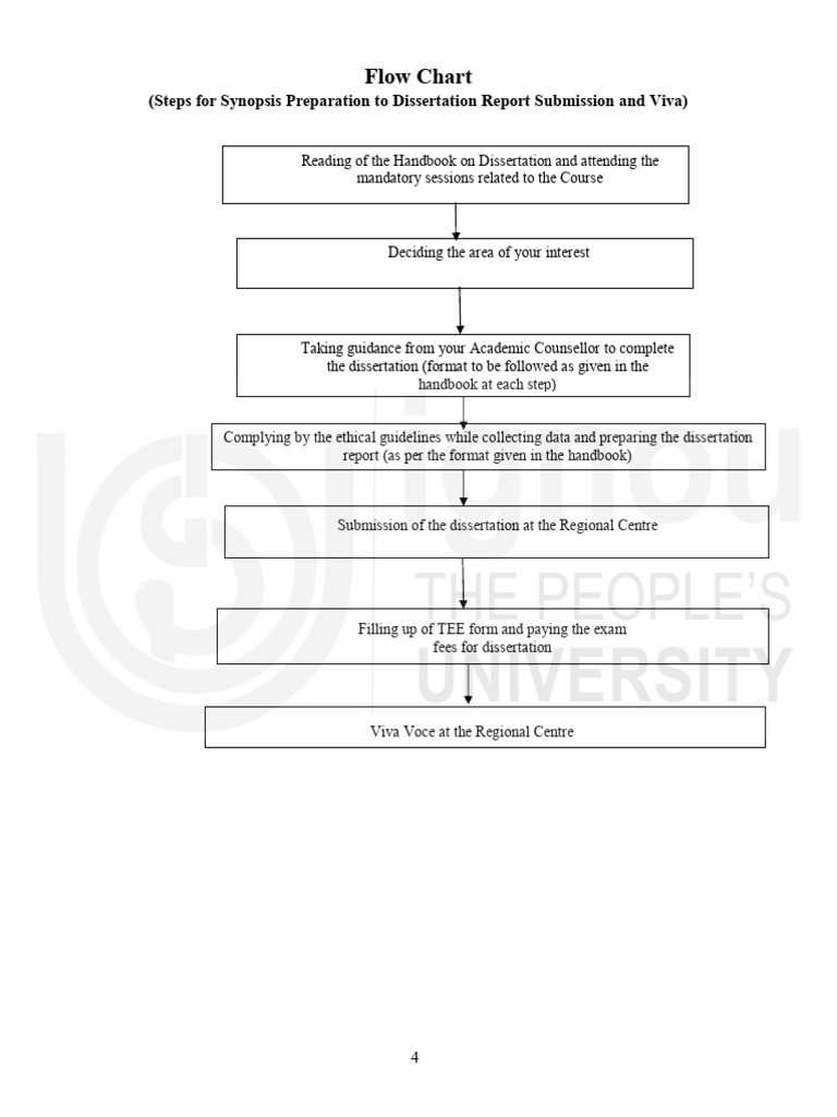 BPCE 144 (English) 5 | PDF | Art