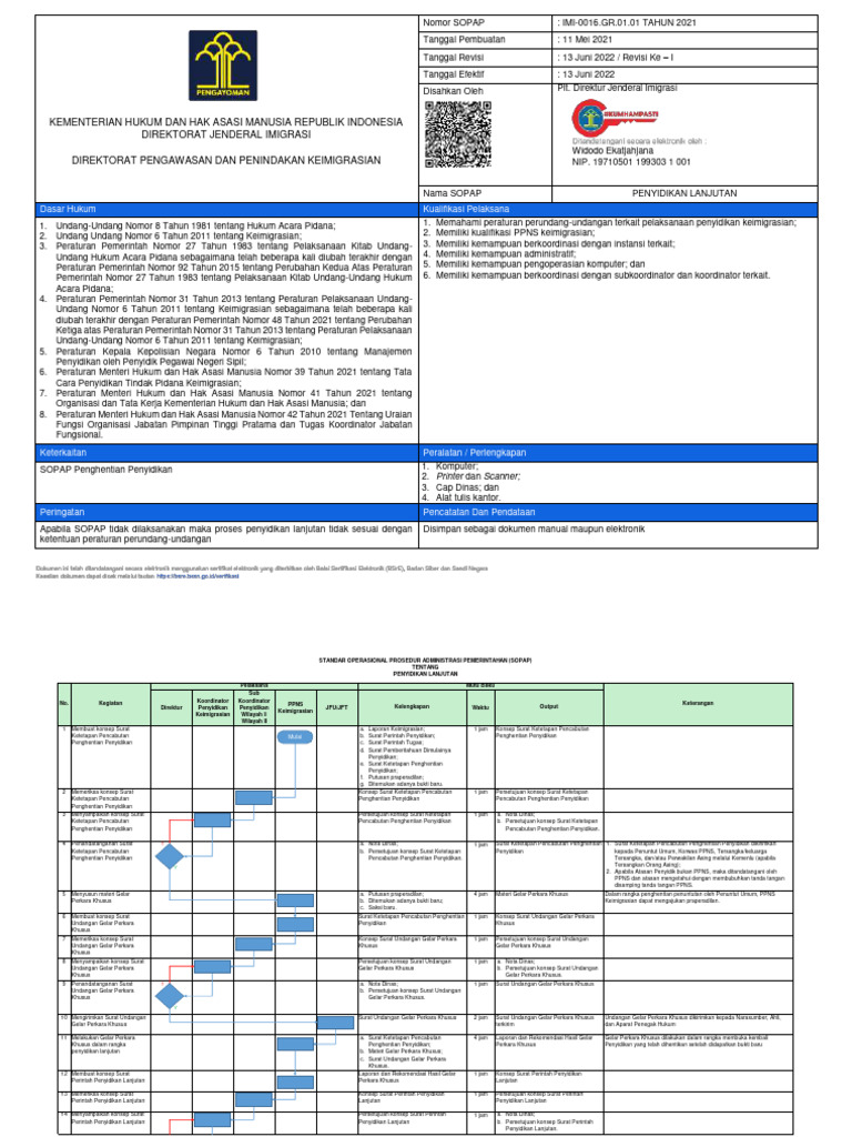 Sopap Penyidikan Lanjutan | PDF
