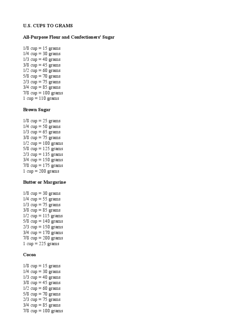 U.S. Cup to Gram Conversions Guide | PDF