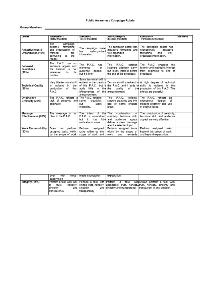 Public Awarweness Rubrics | PDF | Creativity | Human Communication