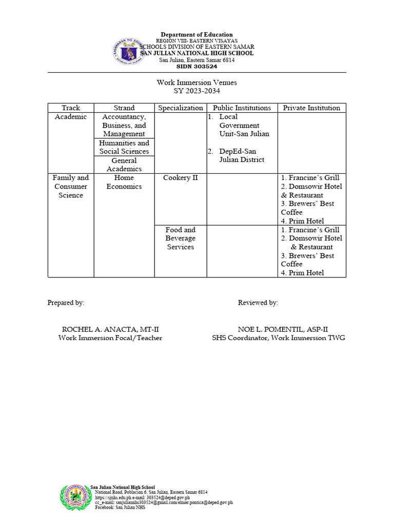 San Julian National High School Work Immersion | PDF