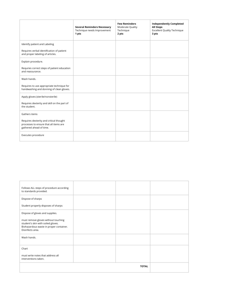 Lab Test Rubrics | PDF