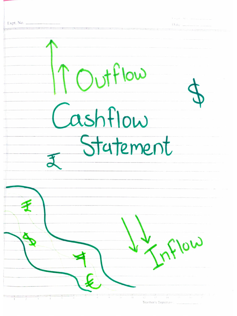 Inflow of cash flow | PDF | Cash Flow Statement | Expense