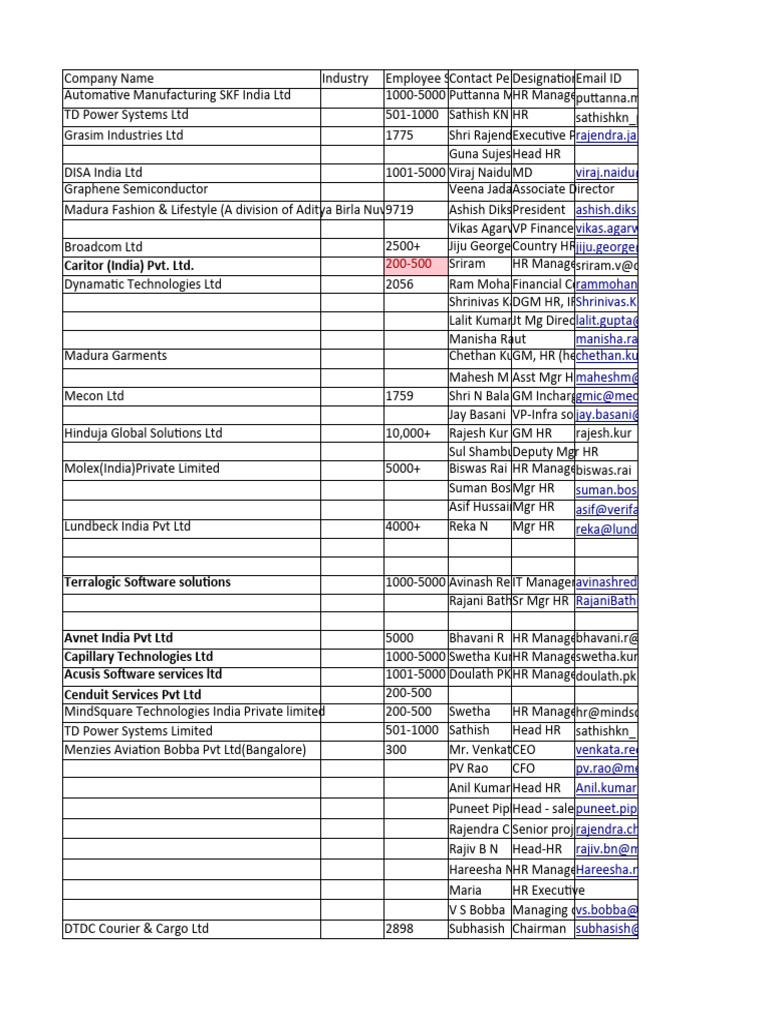 Bangalore Database | PDF | Companies