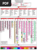 The 5 Principles of Human Performance | PDF | Theory | Knowledge