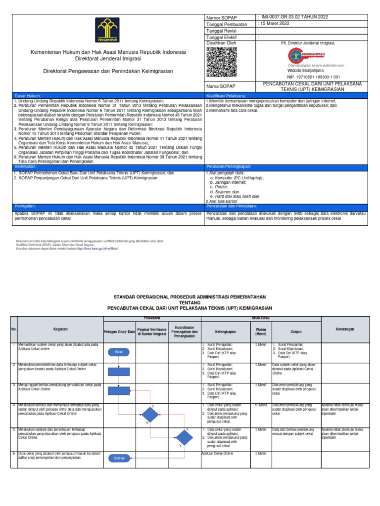 SOPAP Pencabutan Cekal Keimigrasian | PDF