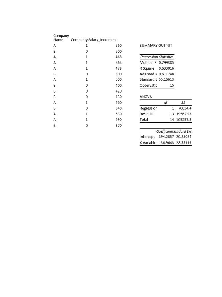 Dummy Regression Conjoint 10th Jan | PDF | Errors And Residuals | Coefficient Of Determination