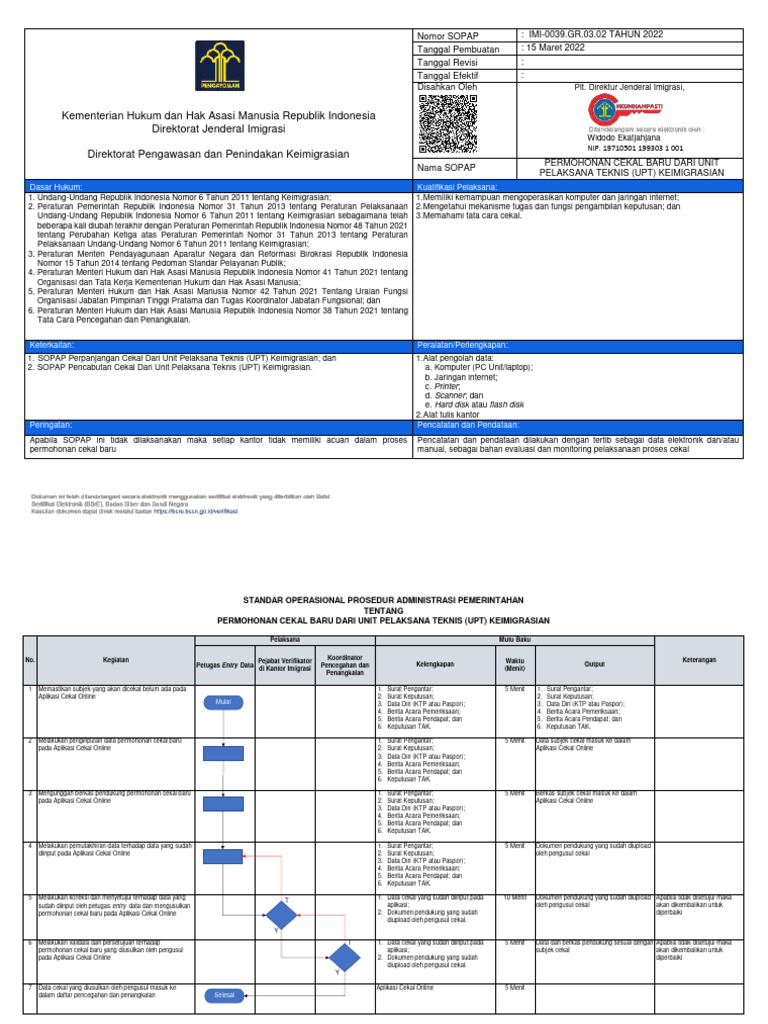 Sopap Permohonan Cekal Baru Dari Unit Pelaksana Teknis (Upt ...