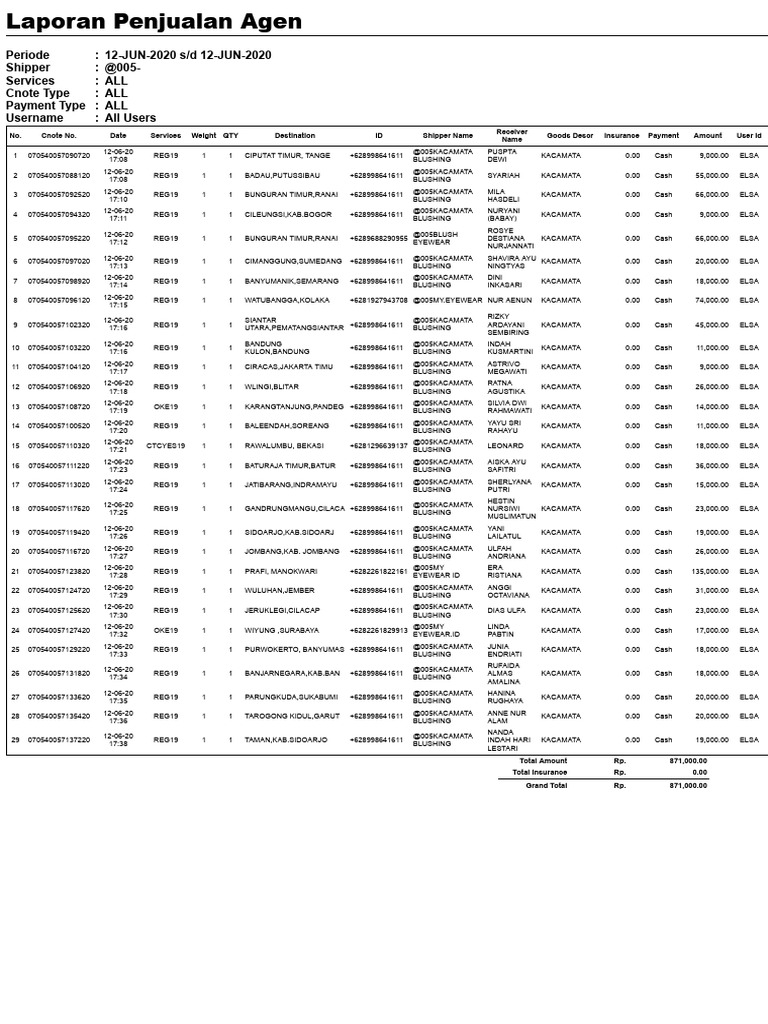 Periode: 12-JUN-2020 S/D 12-JUN-2020 Shipper: @005-Services: All Cnote Type: All Payment Type ...