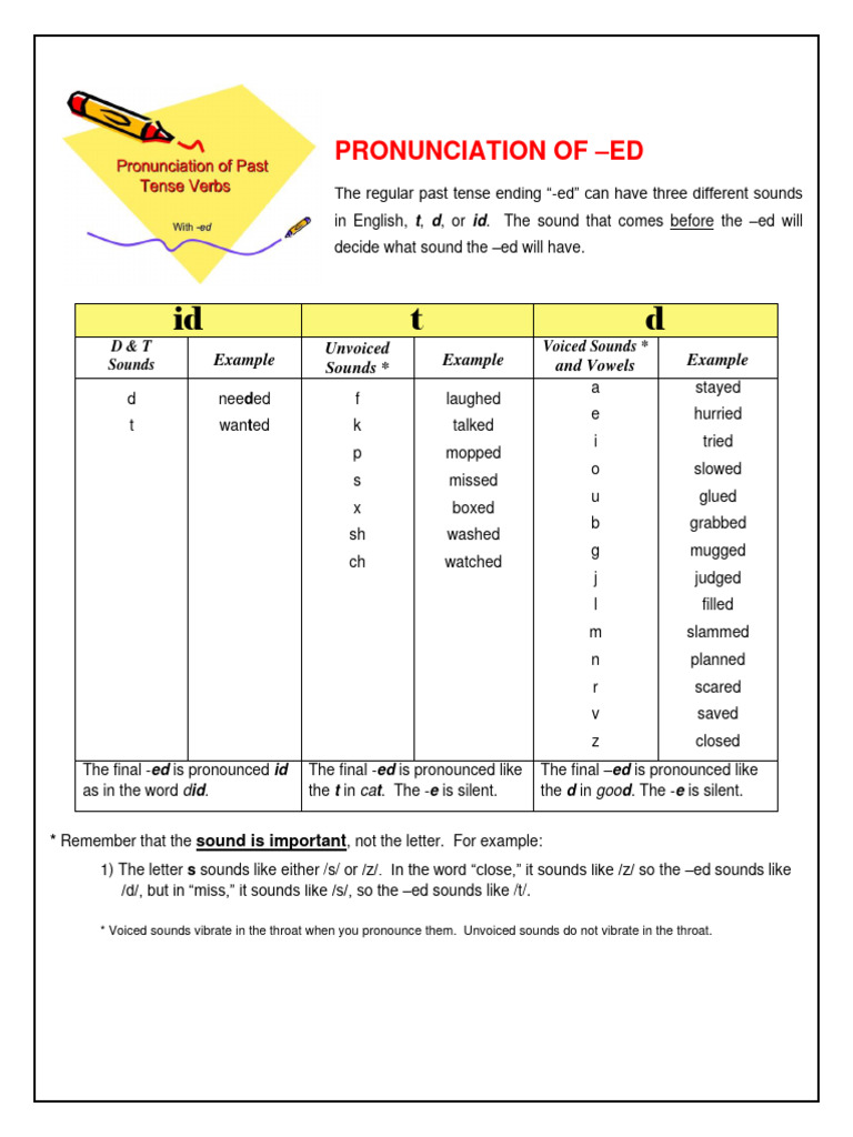 Ed Pronunciation Introduction | PDF | Linguistics