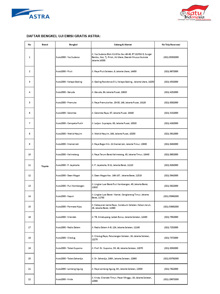 Daftar Bengkel Uji Emisi Gratis Astra | PDF