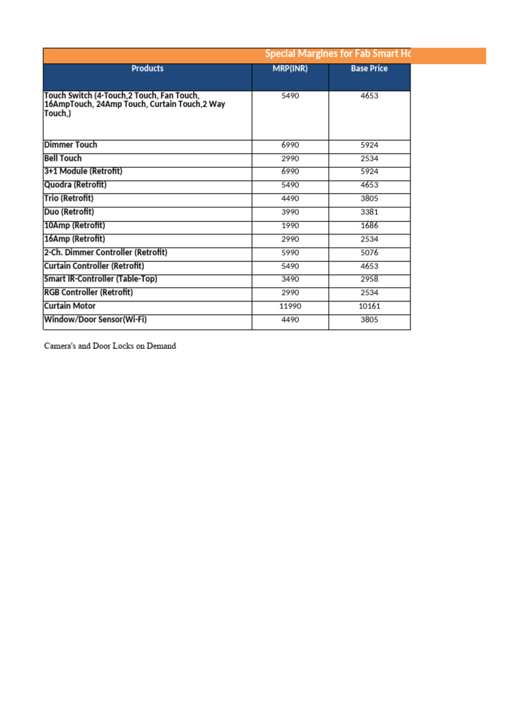 Fab Smart Home Product Pricing Guide | PDF