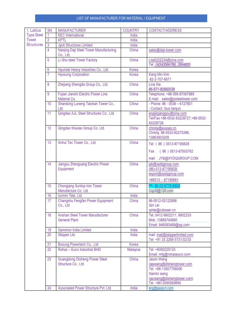 List of Manufacturer UG&OHTL For Material | PDF