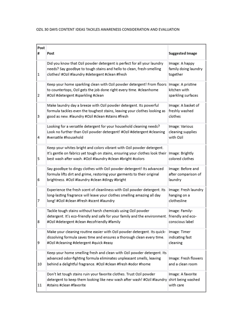 DETERGENT POST IDEAS -1 | PDF | Laundry | Detergent