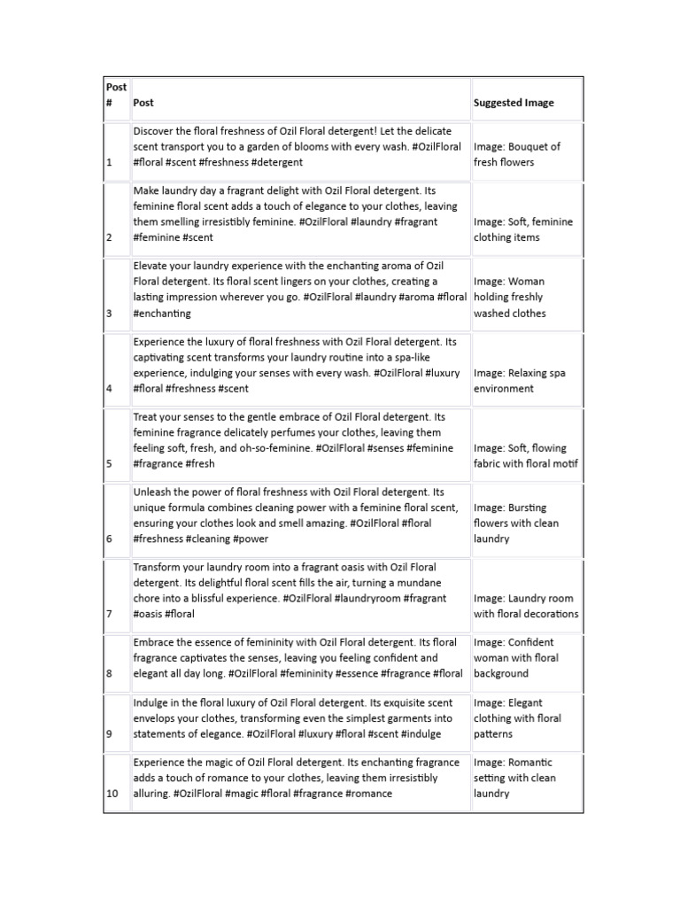 DETERGENT POST IDEAS -2 | PDF | Perfume | Odor