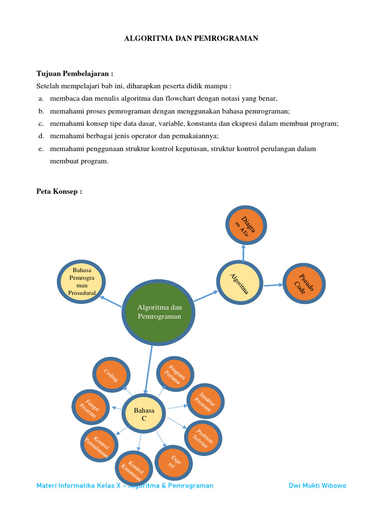 Algoritma dan Pemrograman Kelas X | PDF | Komputer