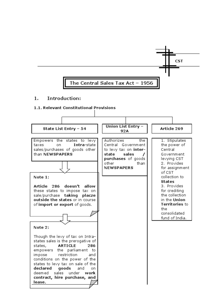 The Central Sales Tax Act - 1956 | PDF | Customs | Taxes