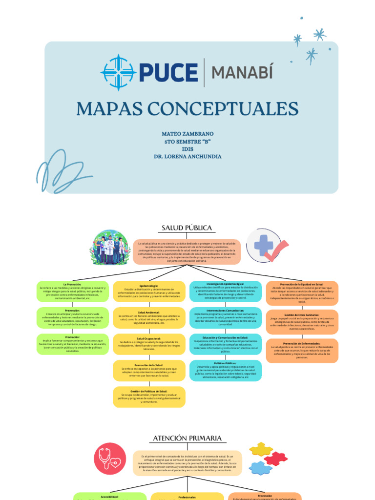 Mapas Mateo | PDF | Las emociones | Asistencia sanitaria preventiva