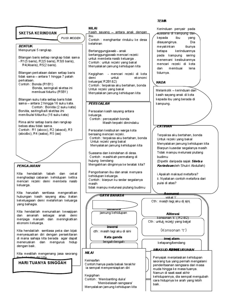 Nota Sastera Puisi Moden | PDF