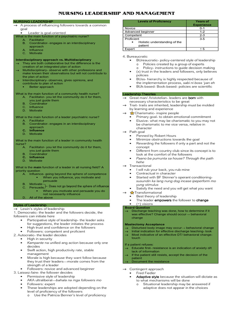 NURSING-LEADERSHIP-AND-MANAGEMENT | PDF | Leadership | Nursing
