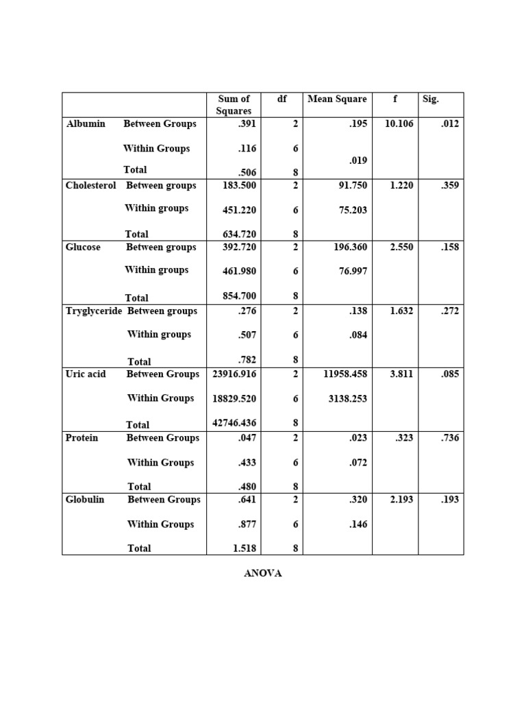 Alfred Table | PDF | Liver | Digestive System