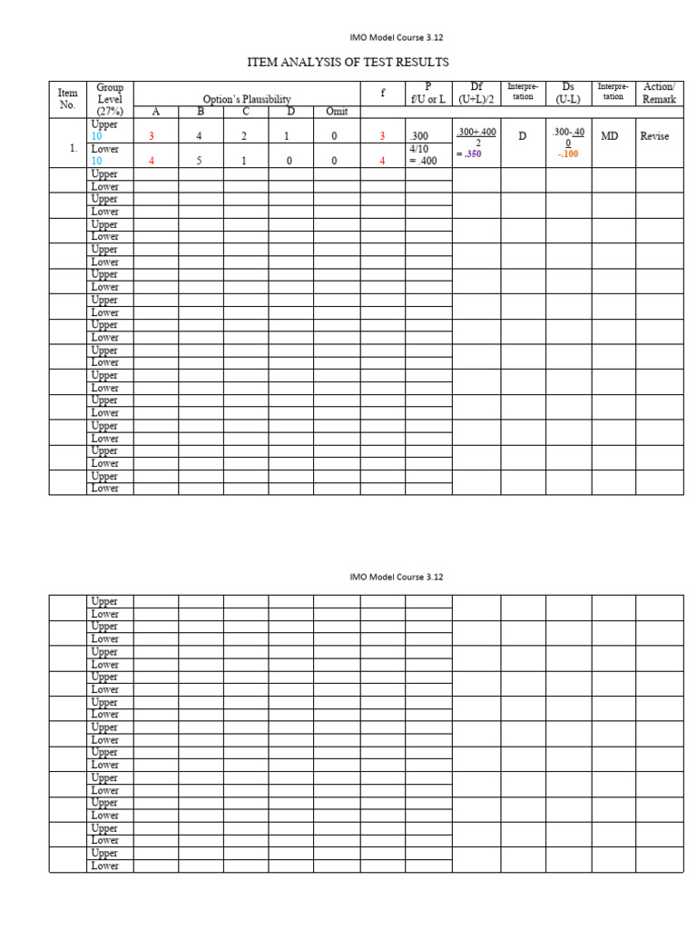ITEM ANALYSIS Template | PDF