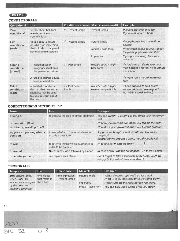 3ESO Grammar & Vocabulary U8 | PDF