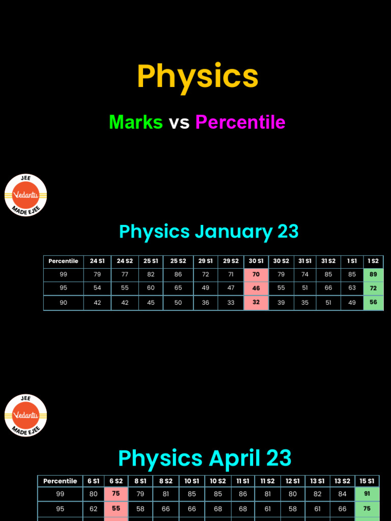Physics: Marks | PDF | Chemistry | Thermodynamics