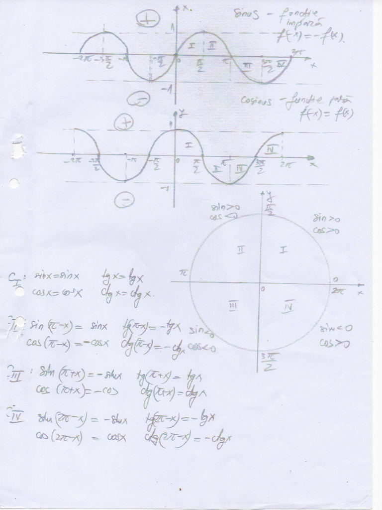 Matematica - Formule Pentru Preg Bac | PDF