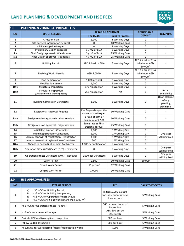 Land Planning & HSE Fee Structure Guide | PDF | Personal Protective ...