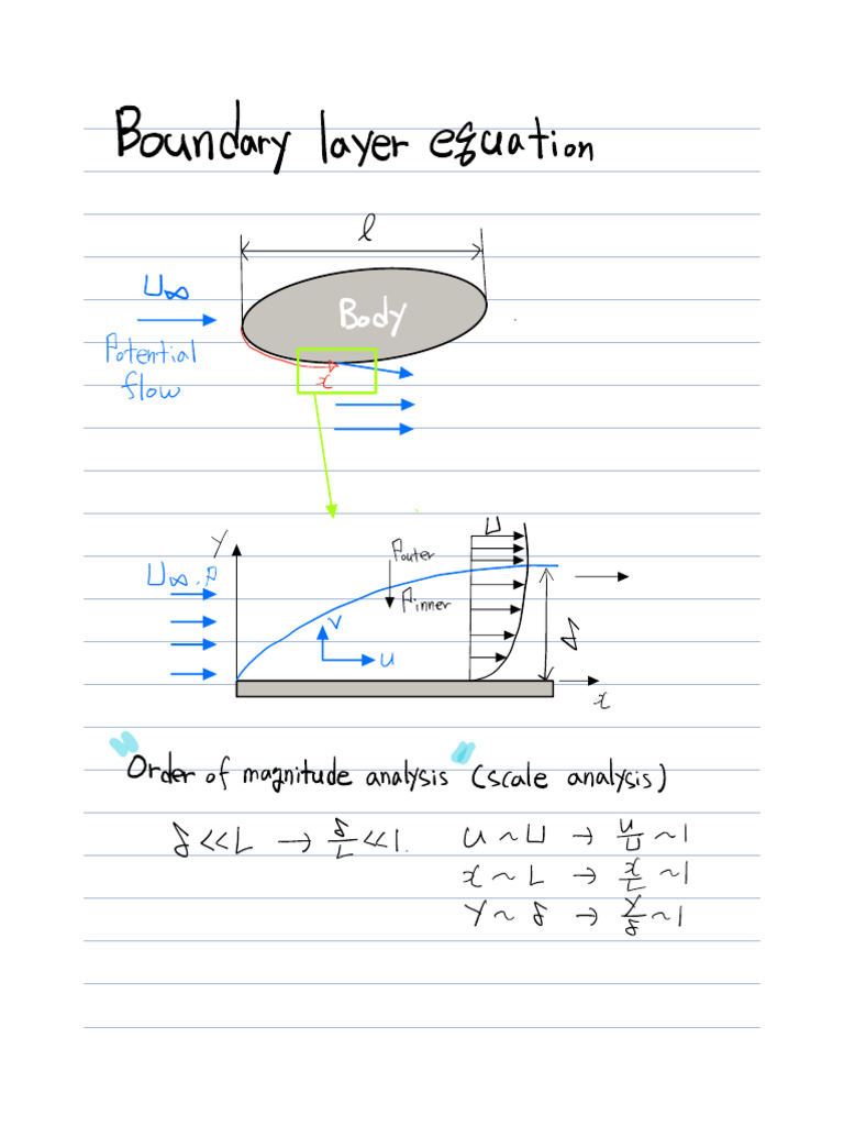 Boundary-Layer Equation | PDF