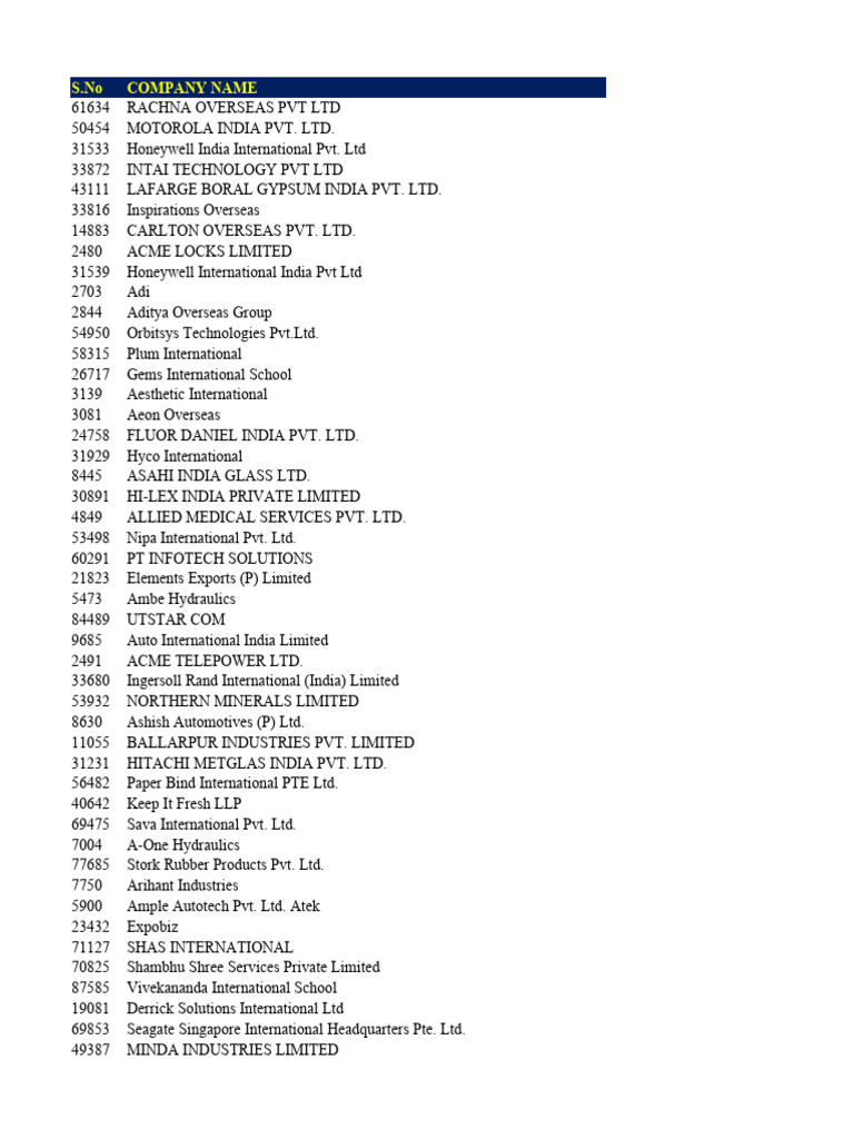 Gurgaon List - 99DataCD | PDF | Computers