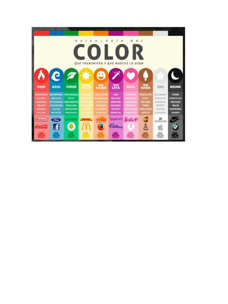 COLORIMETRIA | PDF