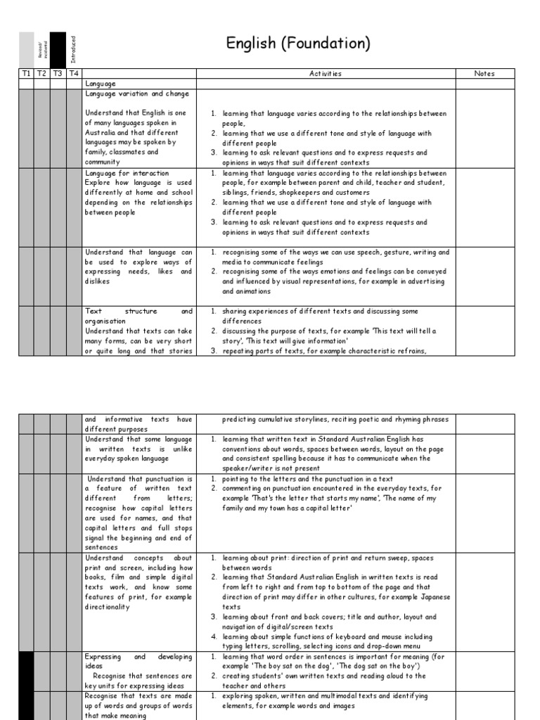 English (Foundation) : Language Language Variation and Change | PDF ...