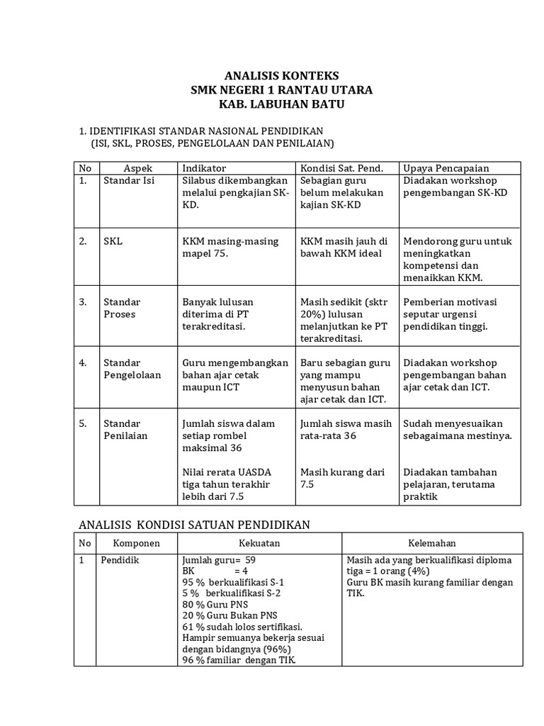 Analisis Konteks | PDF