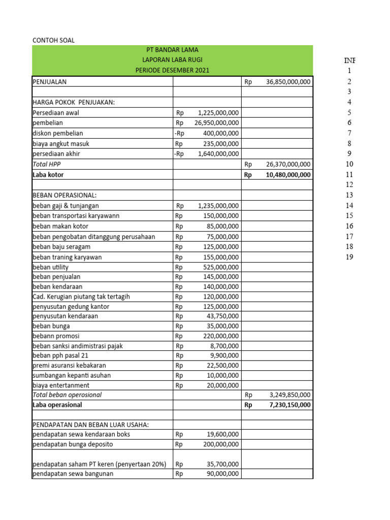 Laporan Rekonsiliasi Fiskal 2021 | PDF
