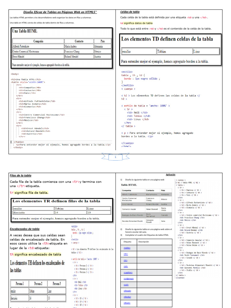 Diseño de Tablas HTML5: Guía Completa | PDF