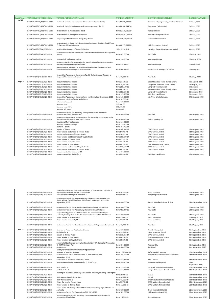 List-of-Awarded-Contracts-FY-2023-2024 | PDF | Kenya | Procurement