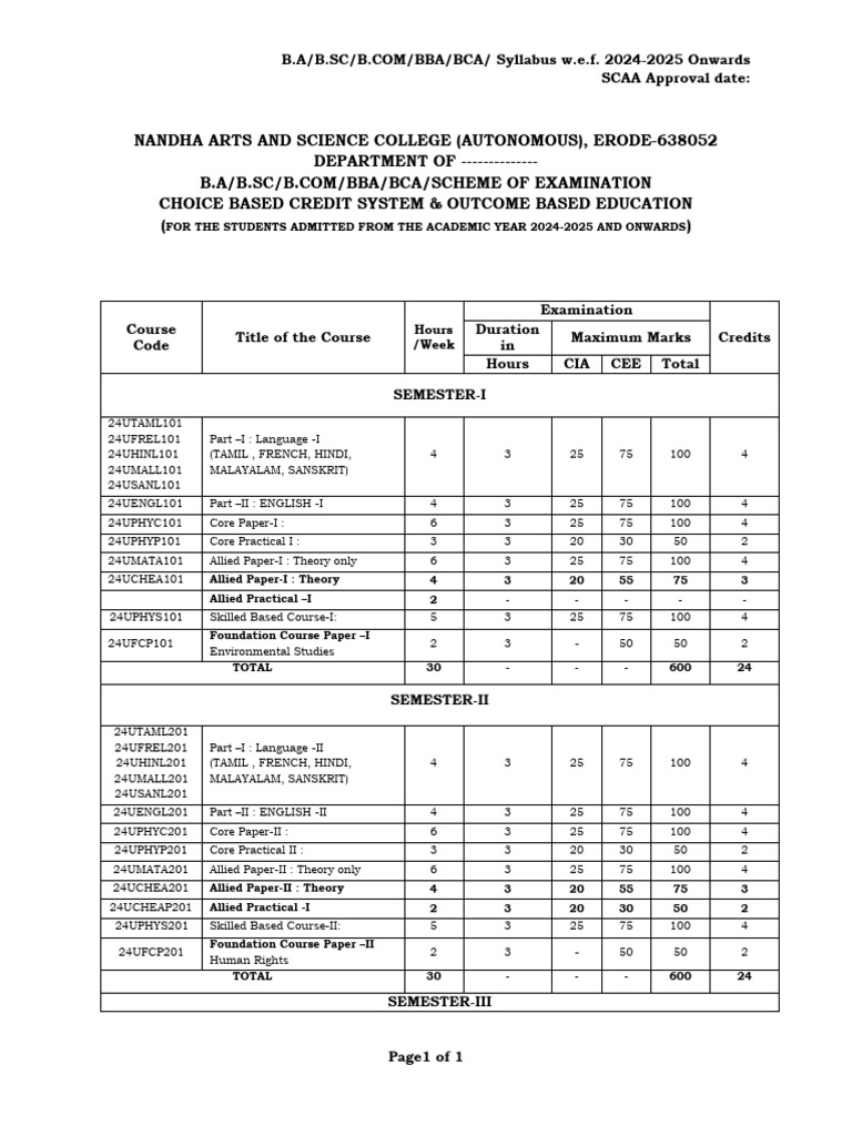 Scheme of Examination 2024-2025 Onwards - Final | PDF | Thesis