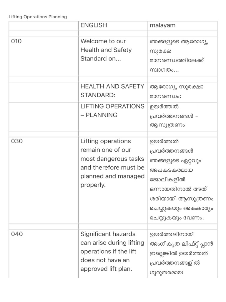 Lifting Operations Planning | PDF