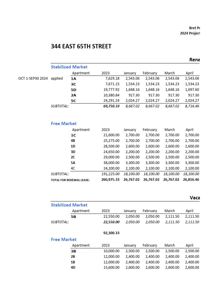 2024 Projected Income | PDF | Factor Income Distribution | Common Law