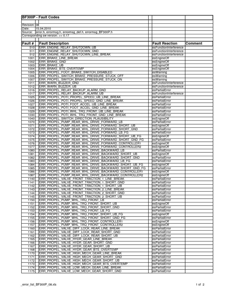 Error List BF300P 08 | PDF | Software Engineering | Computing