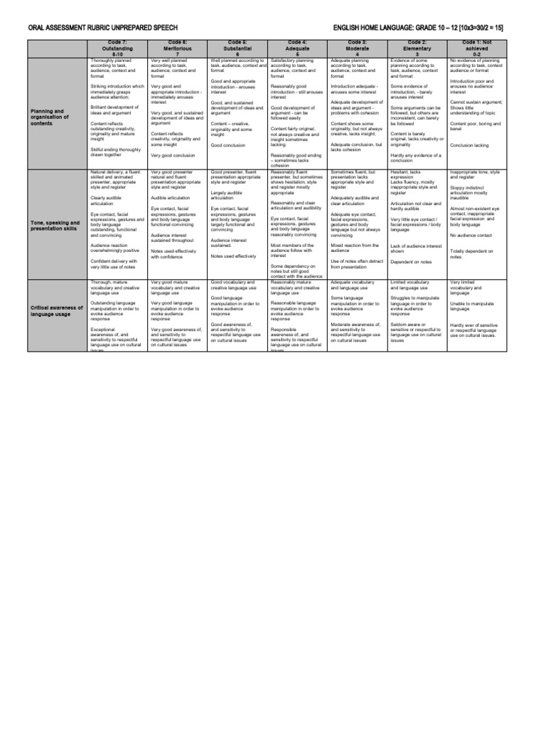 Oral Assessment Rubric Unprepared Speech English Home Language | PDF ...