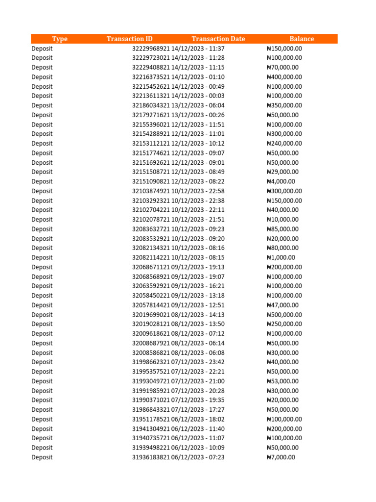 Recent Deposit Transactions Summary | PDF | Home & Garden