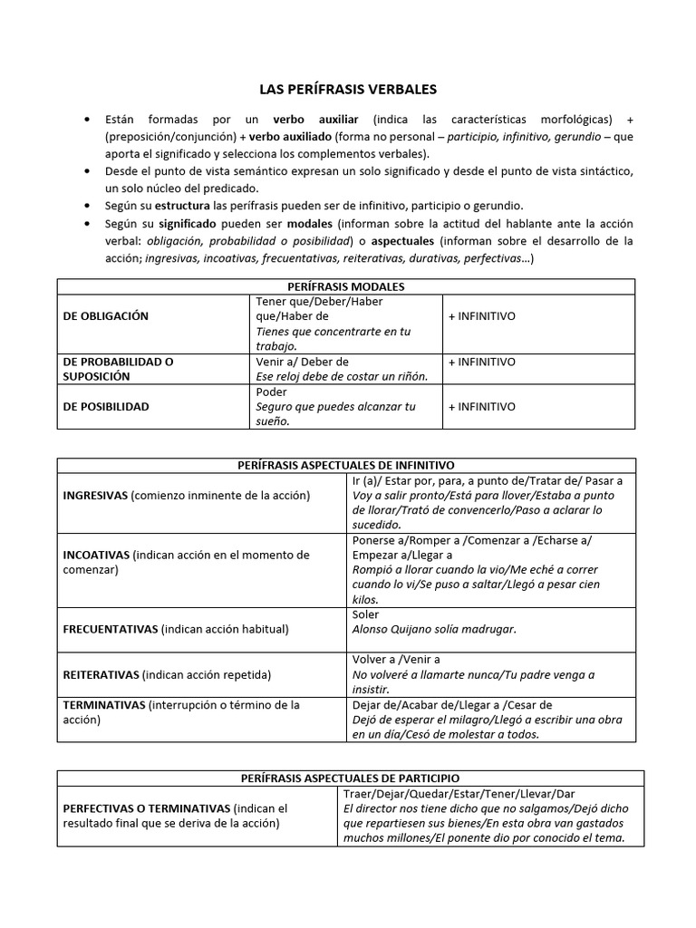 Esquema de Las Perífrasis Verbales | Descargar gratis PDF | Relaciones ...