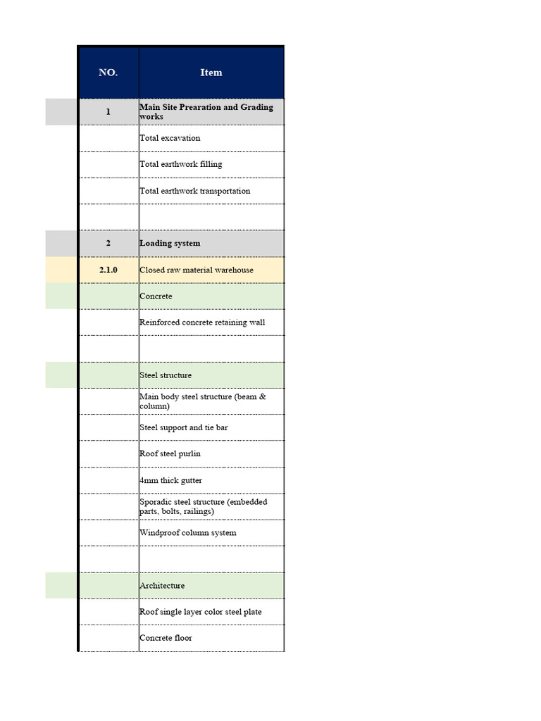 001 BOQ of Civil Works - Case Study | PDF | Foundation (Engineering) | Concrete