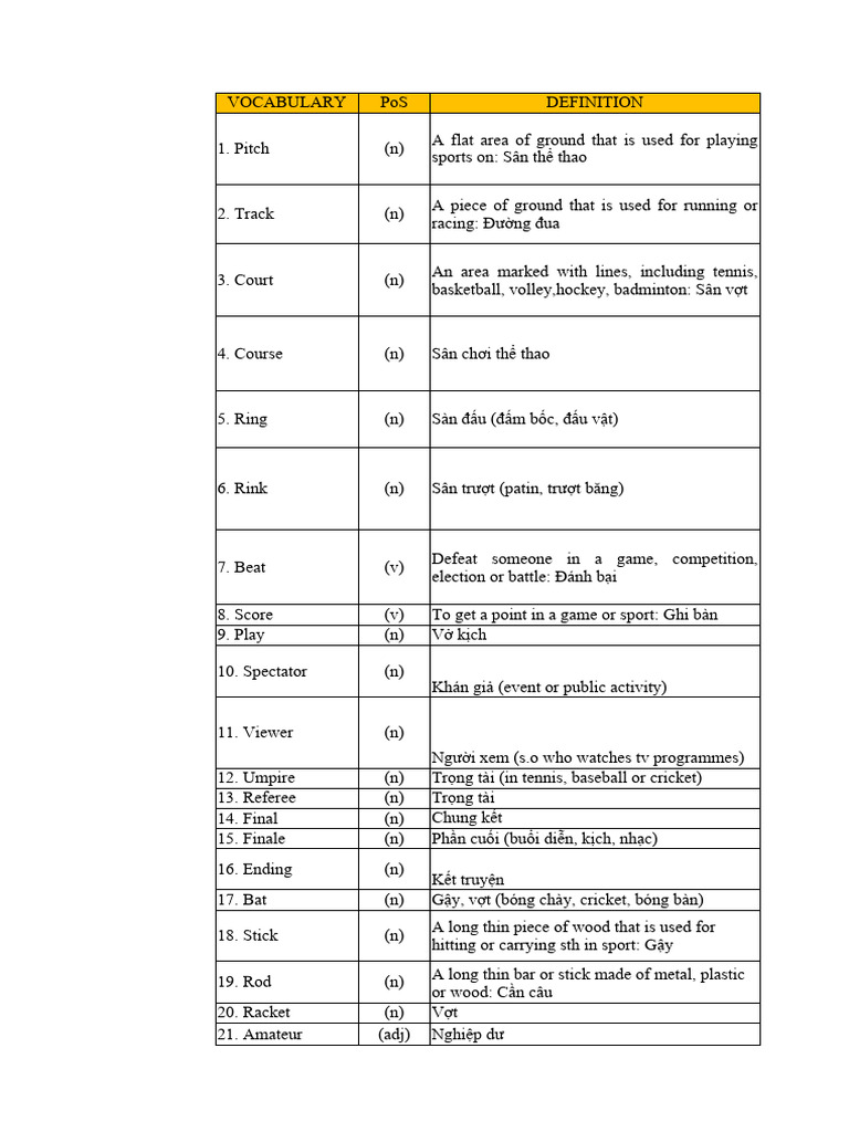 Vocab U4 (Destination B2) | PDF | Team Sports | Athletic Sports